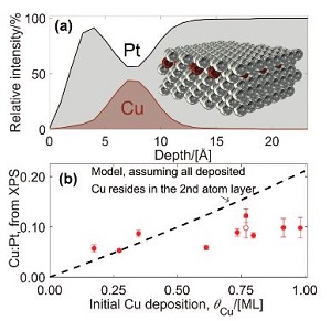 Elucidation of the Oxygen Reduction Volcano in Alkaline Media using a ...