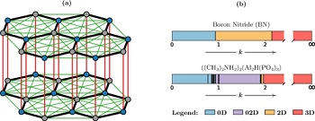 Definition of a scoring parameter to identify low-dimensional materials ...