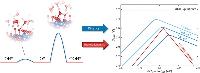 Insights into the Electrochemical Oxygen Evolution Reaction with ab ...