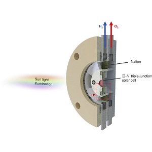 Wireless Photoelectrochemical Water Splitting Using Triple-Junction ...