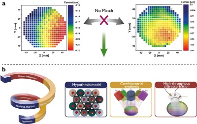 Complex-Solid-Solution Electrocatalyst Discovery by Computational ...