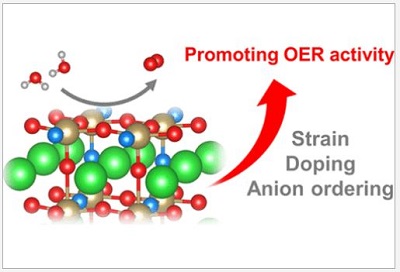 Theoretical Insight on Anion Ordering, Strain, and Doping Engineering ...